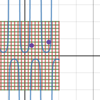 Complex Number Exponentiation | Desmos