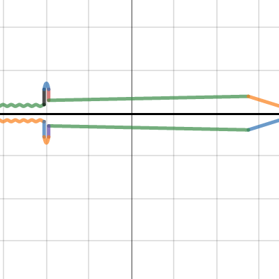Murphy Sword Model | Desmos