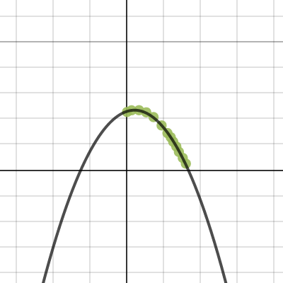 Xu Quadratics Task | Desmos