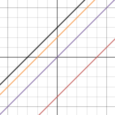 set 1 | Desmos