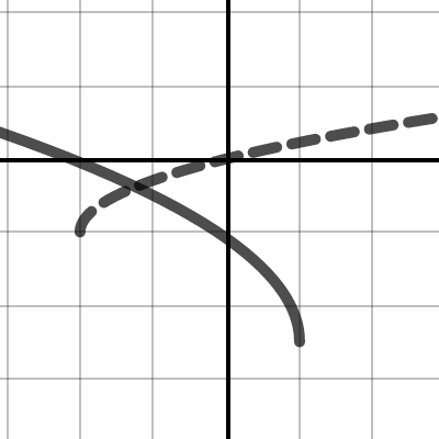 pc 12 transformation assessment| Desmos