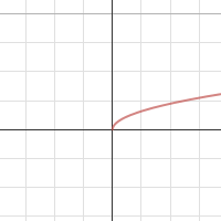 Square Root | Desmos