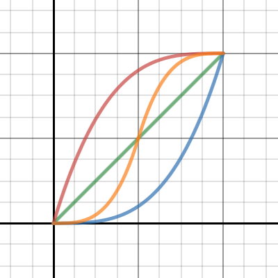 Interpolation | Desmos