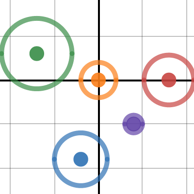 Circles Discovery Activity | Desmos