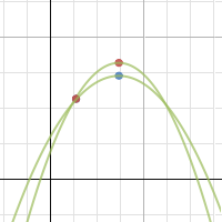 Parabolic Path | Desmos