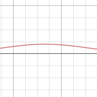 Normal Curve | Desmos