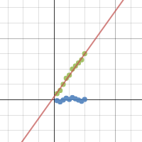 Line of Best Fit and Residuals | Desmos
