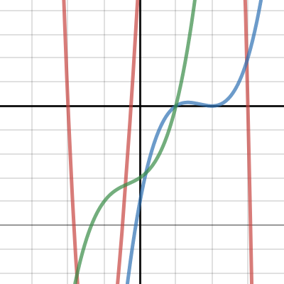 7 | Desmos