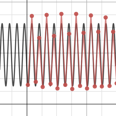 math b assignment | Desmos