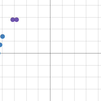 speed vs time| Desmos