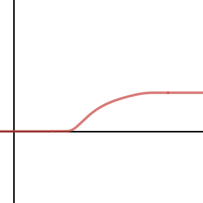 Example Analysis | Desmos