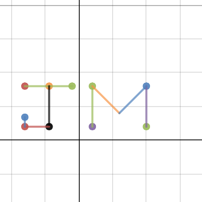 Initials Desmos