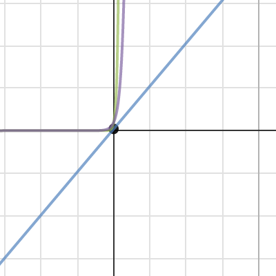 Math Final | Desmos