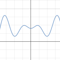 Step 1: Variations of Sine Function | Desmos