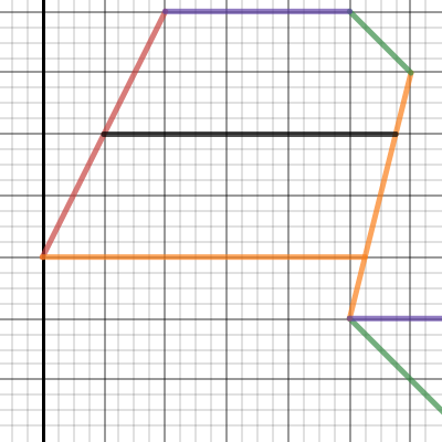 Tank summer school | Desmos