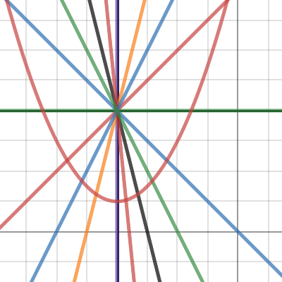Homework_7/5/16 | Desmos
