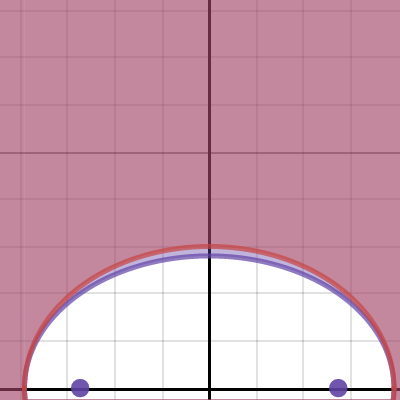 Conic Sections: Ellipse with Foci | Desmos