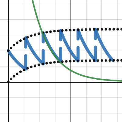 MATH 256 - Pulsatile drug ODE | Desmos