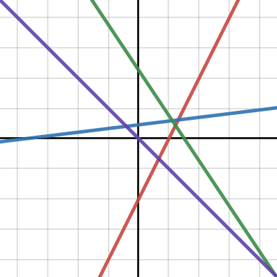 slope | Desmos