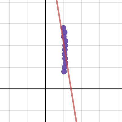 Common Fits for Physics, Chemistry, and AP Physics | Desmos