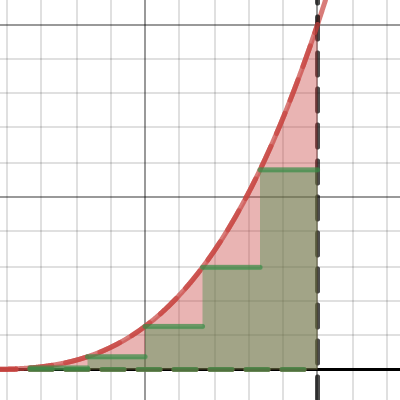 Approximating Area | Desmos