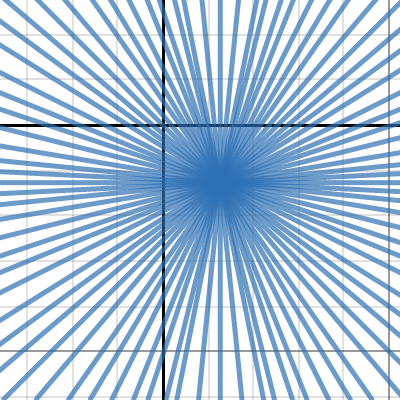Task 1 Desmos