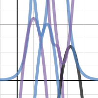 Roller coaster assignment | Desmos