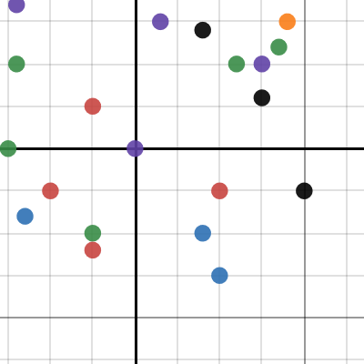 World of Fun | Desmos