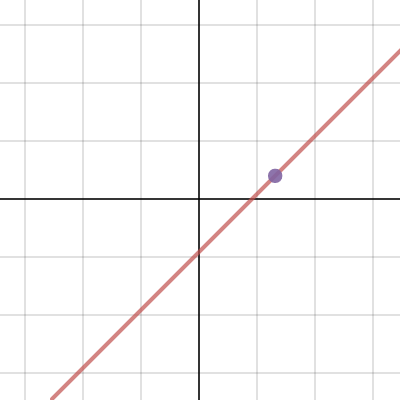 Lines: Point Slope Form | Desmos