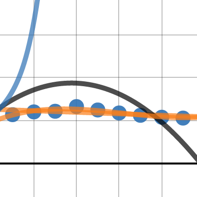 Pre-Calc Project | Desmos