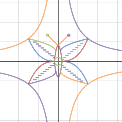 Butterfly | Desmos