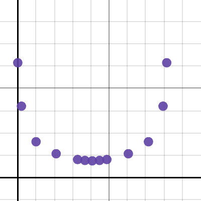 Kepler 63 | Desmos