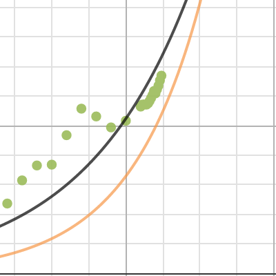 Seattle-Wade-Period 2-Exponential | Desmos