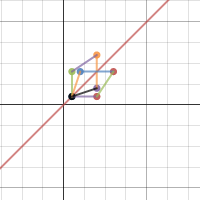 homework | Desmos