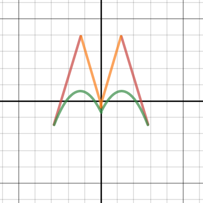 Motorola pt.2 :'( | Desmos