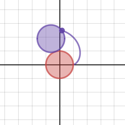 Rolling curves | Desmos