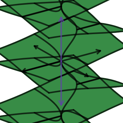 Complex inverse versine Riemann surface | Desmos