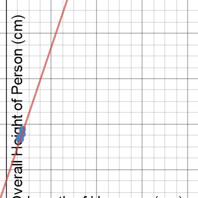 bone length/height | Desmos
