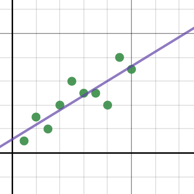 Regression Project Models (SAMPLE) | Desmos