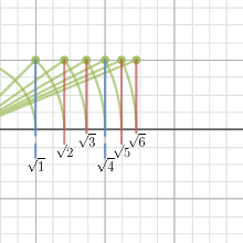 (Ir)rational Number line | Desmos