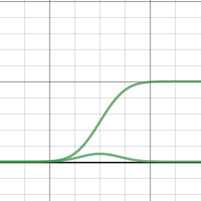 Bell Curves and Percentiles | Desmos