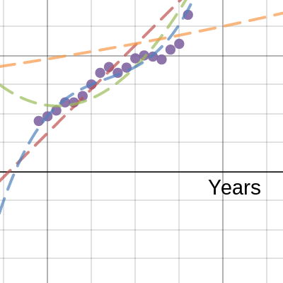 Learning Target 8 Desmos