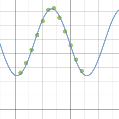 Length of the Day, Santa Barbara 2016 | Desmos