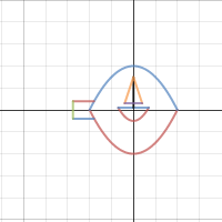Boat graph from desmos | Desmos