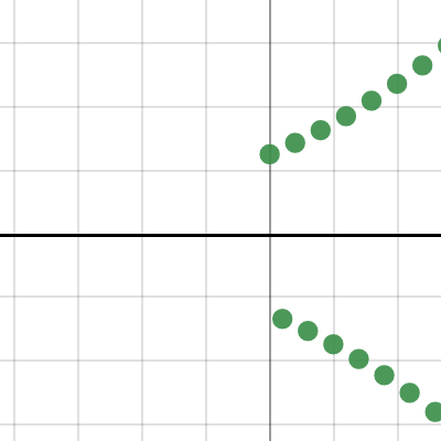 Weird x^x graph | Desmos