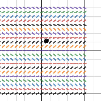 Slope Field Generator (sin(y)) | Desmos
