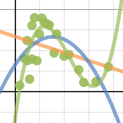 Statistics: Linear Regression | Desmos