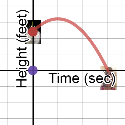 Introduction to Projectile Motion | Desmos