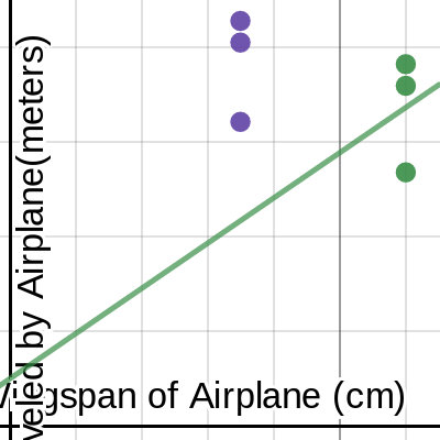 airplane modifications | Desmos