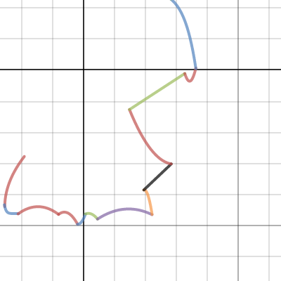 german functions | Desmos